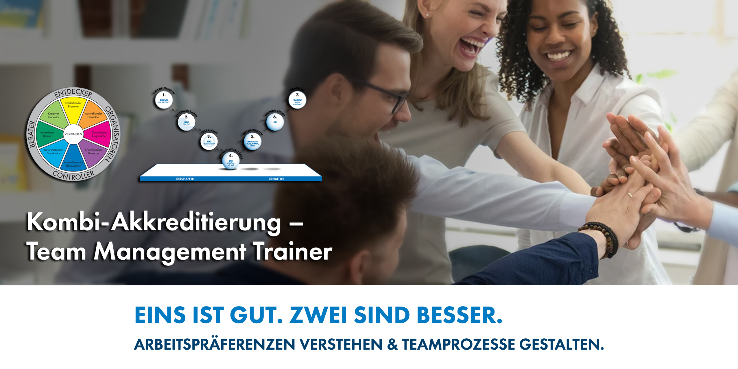 Seminar: Team Management Trainer | Team Management Services GmbH